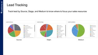 LeadCenter.AI Lead Management Software Overview | PPT