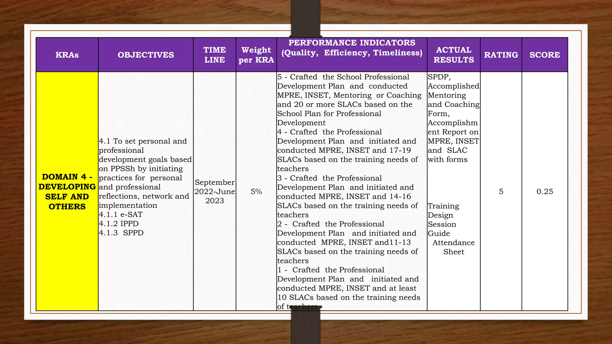 2022-2023-dan-OPCRF.pptx