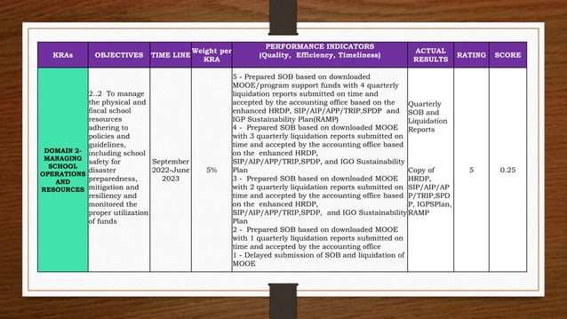 2022-2023-dan-OPCRF.pptx
