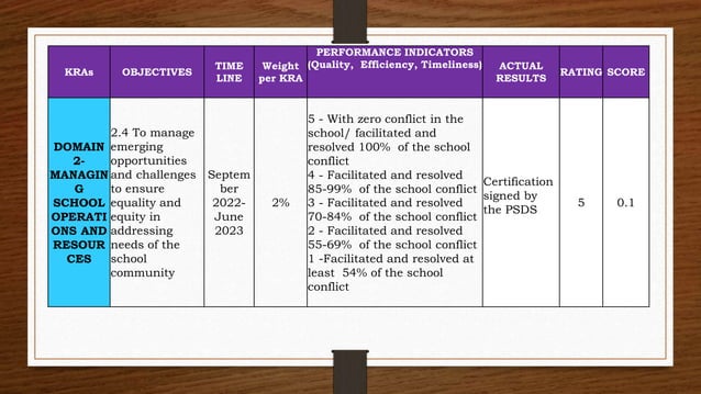 2022-2023-dan-OPCRF.pptx