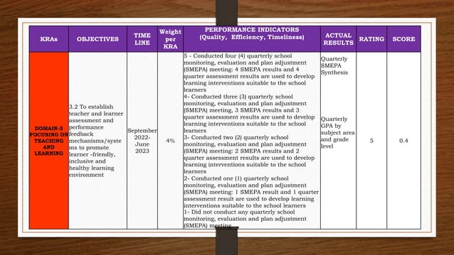 2022-2023-dan-OPCRF.pptx