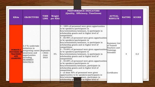 2022-2023-dan-OPCRF.pptx