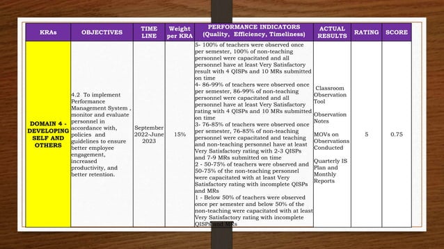 2022-2023-dan-OPCRF.pptx