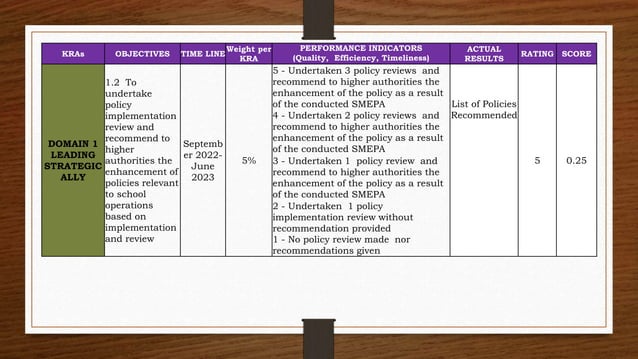 2022-2023-dan-OPCRF.pptx