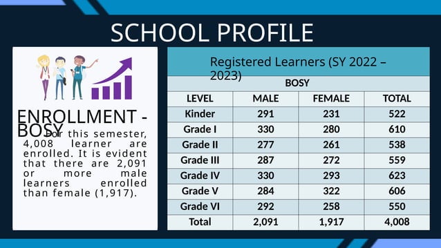 2022-2023-FIRST-SEM-SCHOOL-REPORT-CARD.pptx