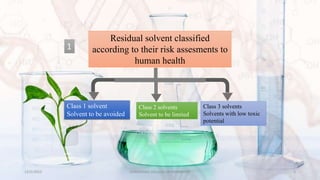 INPURITIES IN RESIDUAL SOLVENT | PPTX