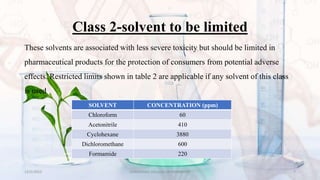 INPURITIES IN RESIDUAL SOLVENT | PPTX | Chemistry | Science