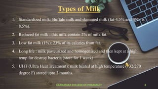 Milk analysis | PPTX