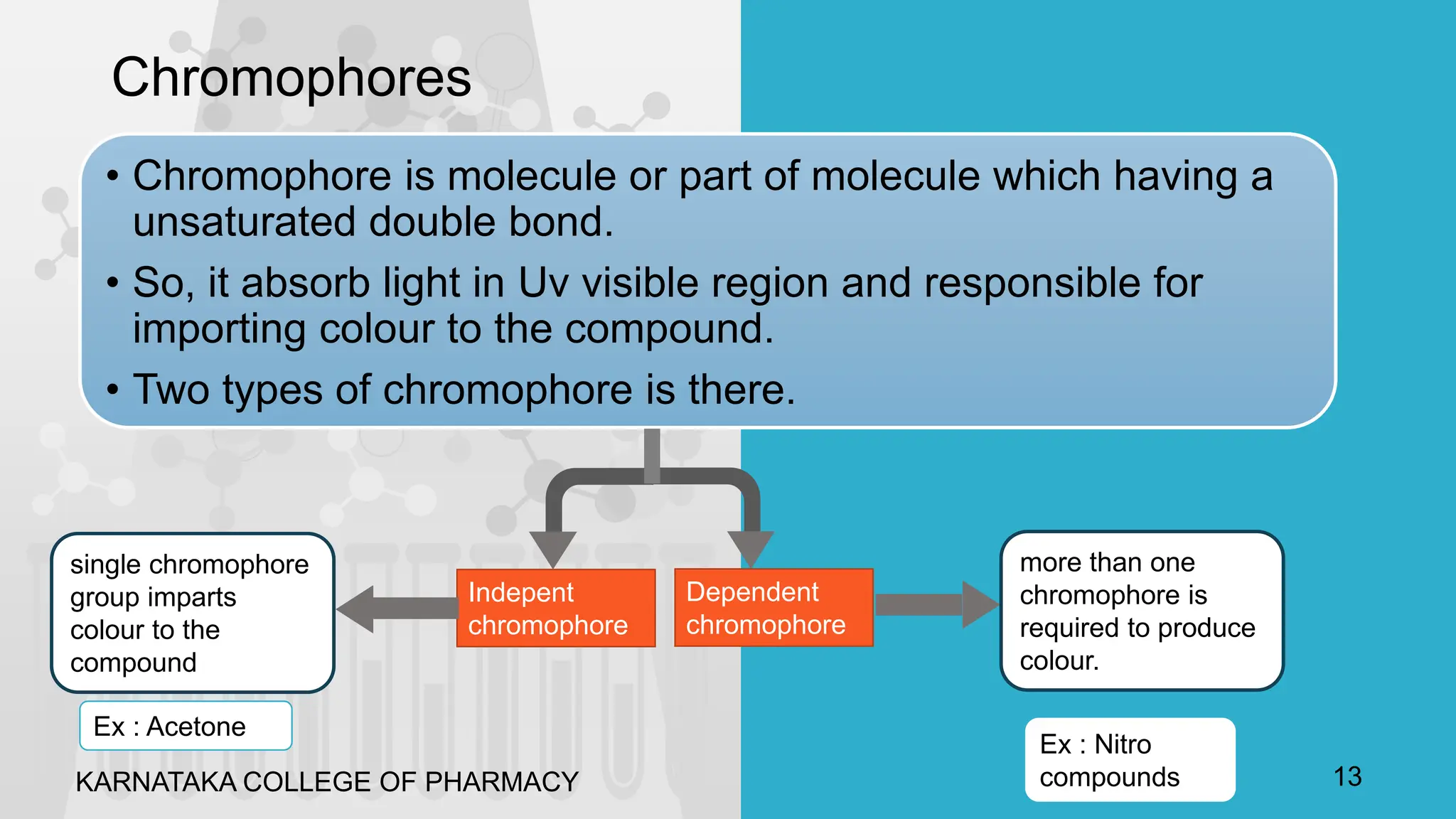 UV VISIBLE SPECTROSCOPY INTRO | PPTX