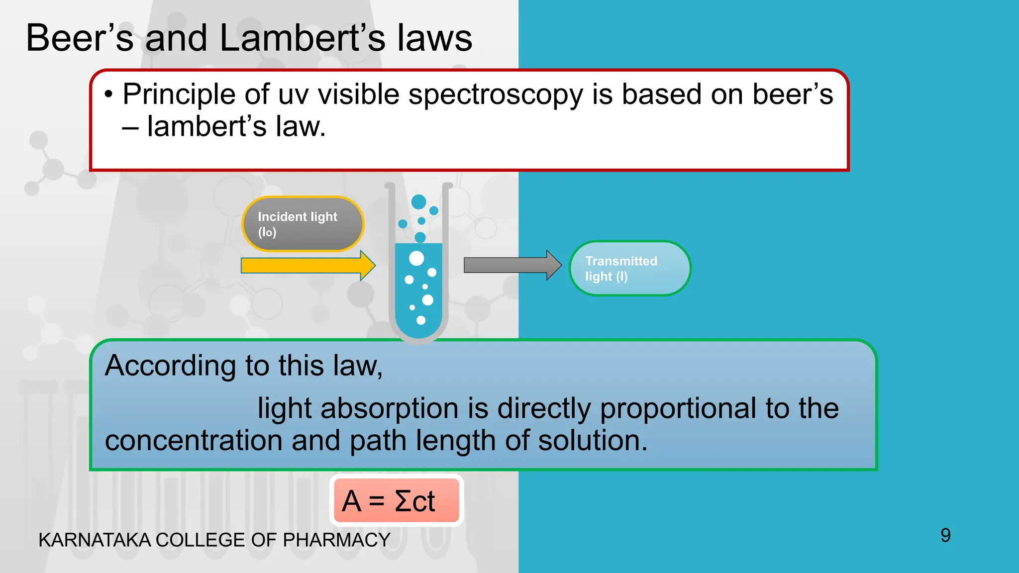 UV VISIBLE SPECTROSCOPY INTRO | PPTX
