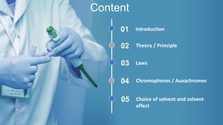 UV VISIBLE SPECTROSCOPY INTRO | PPT