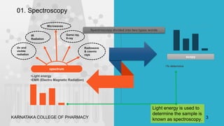 UV VISIBLE SPECTROSCOPY INTRO | PPT