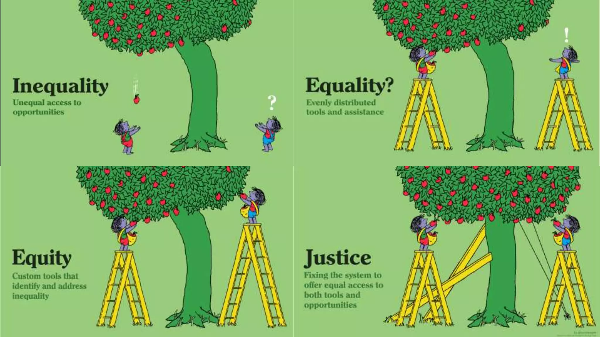 Equitable EV Charging Infrastructure Deployment by Leslie Aguayo | PPTX