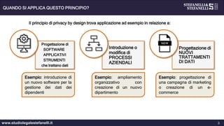 2022.03 slide privacy by design | PPTX
