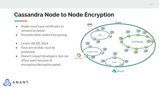 Cassandra Lunch #90: Securing Apache Cassandra | PPTX | Cloud Computing | Internet