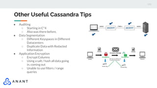 Cassandra Lunch #90: Securing Apache Cassandra | PPTX | Cloud Computing | Internet