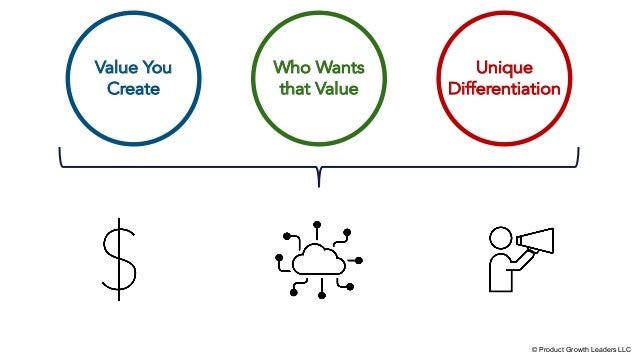 Create Your Value Proposition Map | ProductCamp DC | PDF
