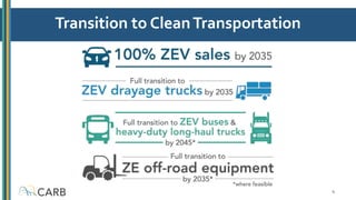 Accelerating the Transition to Medium and Heavy Duty Zero Emission ...