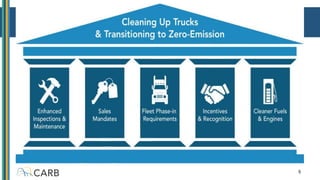 Accelerating the Transition to Medium and Heavy Duty Zero Emission ...