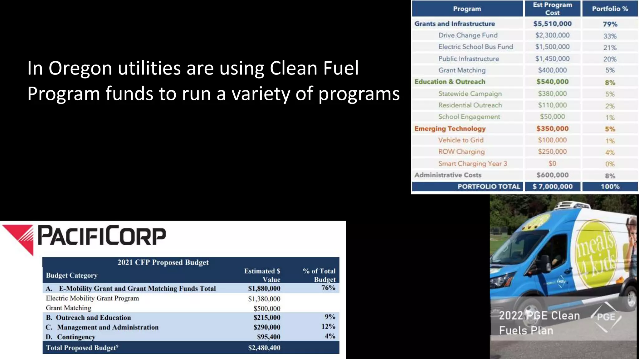 Clean Fuel Standards What are they and how do they work by Jeremy ...