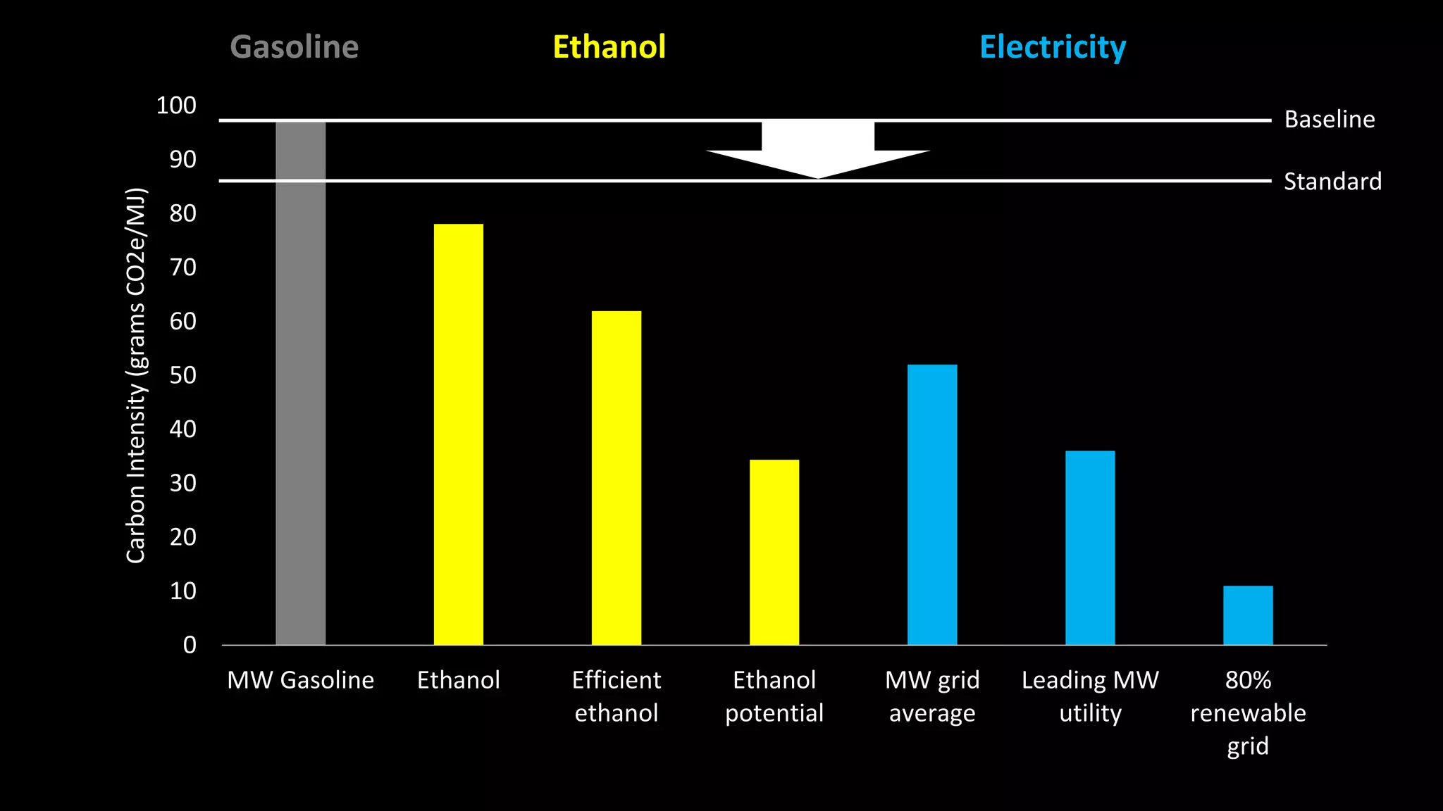 Clean Fuel Standards What are they and how do they work by Jeremy ...