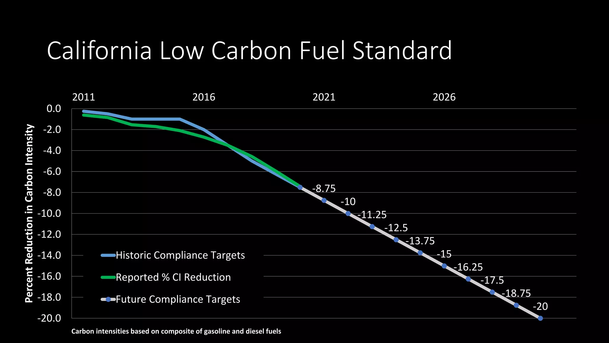 Clean Fuel Standards What are they and how do they work by Jeremy ...