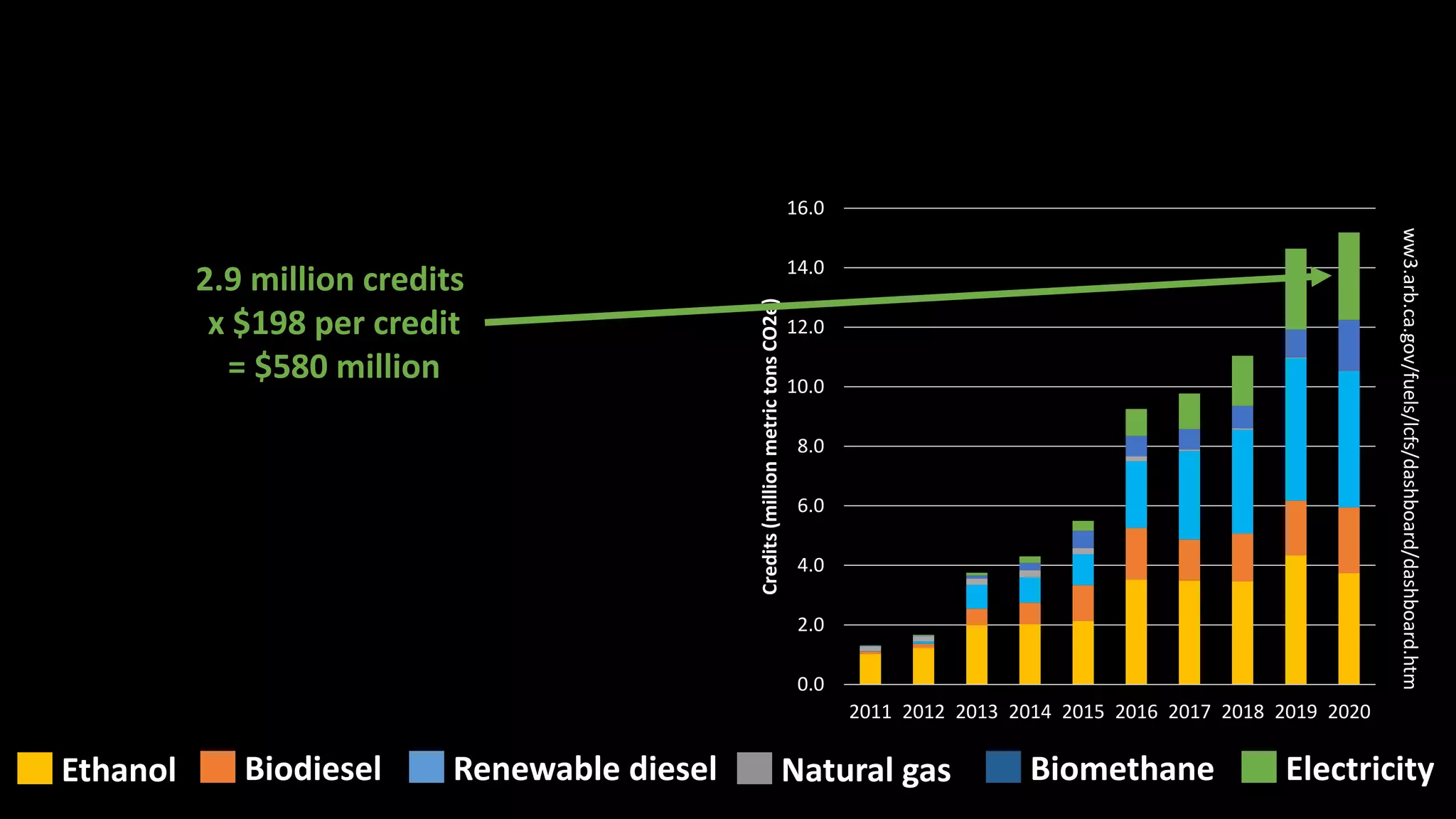 Clean Fuel Standards What are they and how do they work by Jeremy ...