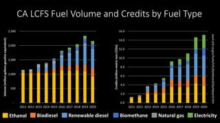 Clean Fuel Standards What are they and how do they work by Jeremy ...