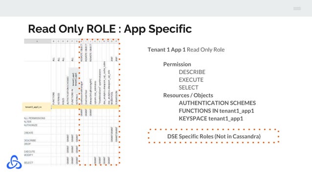 Cassandra Lunch #92: Securing Apache Cassandra - Managing Roles and ... Cassandra Lunch #92: Securing Apache Cassandra - Managing Roles and ...