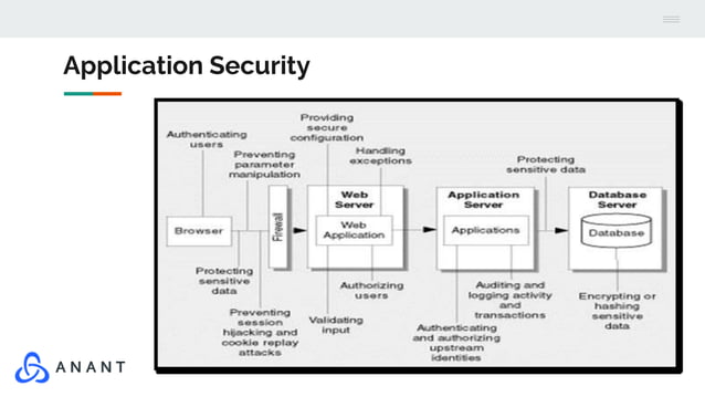 Cassandra Lunch #92: Securing Apache Cassandra - Managing Roles and ...