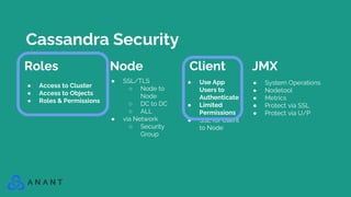 Cassandra Lunch #92: Securing Apache Cassandra - Managing Roles and Permissions | PPTX