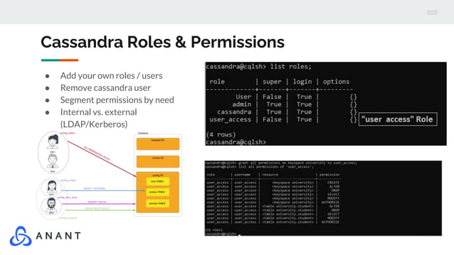 Cassandra Lunch #92: Securing Apache Cassandra - Managing Roles and Permissions | PPTX