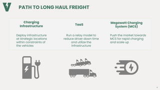 Accelerating the Transition to Electric Heavy Duty Trucking by Salim ...