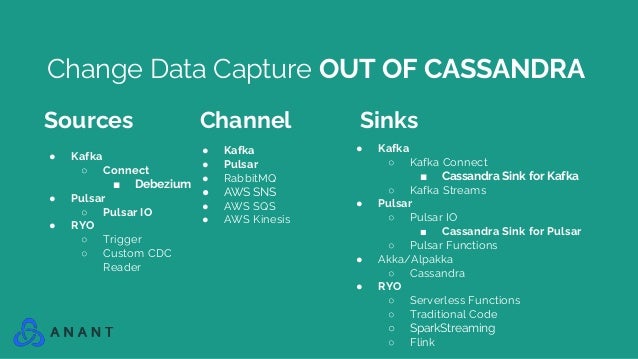 Apache Cassandra Lunch #96: Apache Cassandra Change Data Capture (CDC) Strategies | PPT