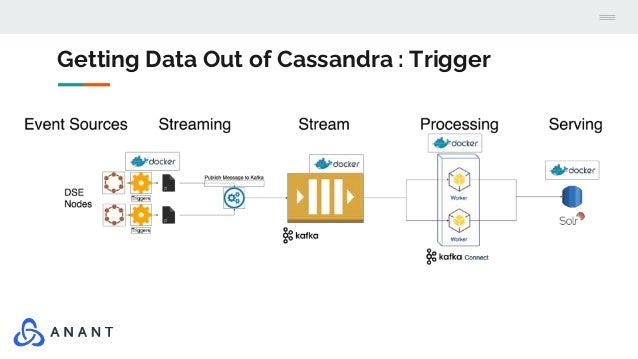 Apache Cassandra Lunch #96: Apache Cassandra Change Data Capture (CDC) Strategies | PPT