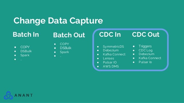 Apache Cassandra Lunch #96: Apache Cassandra Change Data Capture (CDC) Strategies | PPT