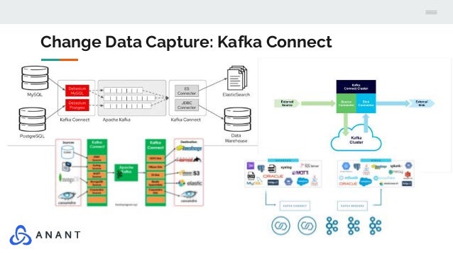 Apache Cassandra Lunch #96: Apache Cassandra Change Data Capture (CDC) Strategies | PPT