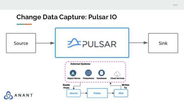 Apache Cassandra Lunch #96: Apache Cassandra Change Data Capture (CDC) Strategies | PPT