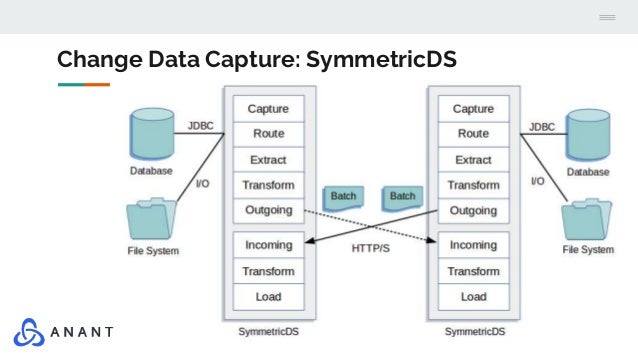 Apache Cassandra Lunch #96: Apache Cassandra Change Data Capture (CDC) Strategies | PPT