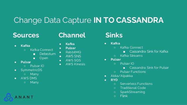 Apache Cassandra Lunch #96: Apache Cassandra Change Data Capture (CDC) Strategies | PPT