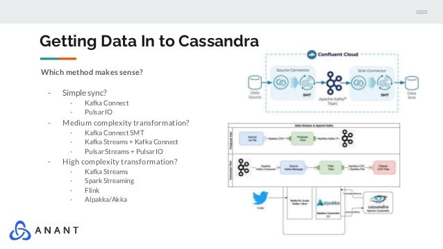 Apache Cassandra Lunch #96: Apache Cassandra Change Data Capture (CDC) Strategies | PPT