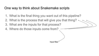 2022.03.24 Snakemake.pptx