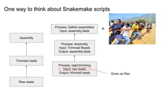 2022.03.24 Snakemake.pptx