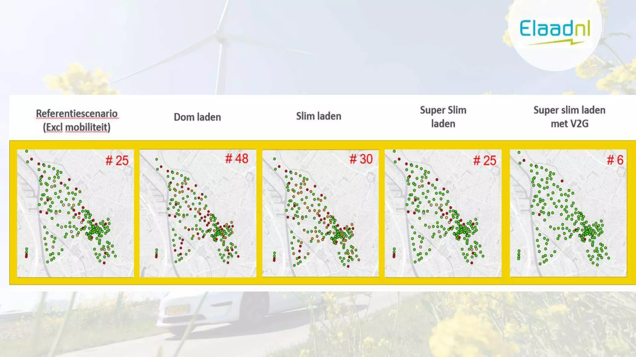 SCALE: Smart Charging ALignment Europe by Baerte de Brey.pptx