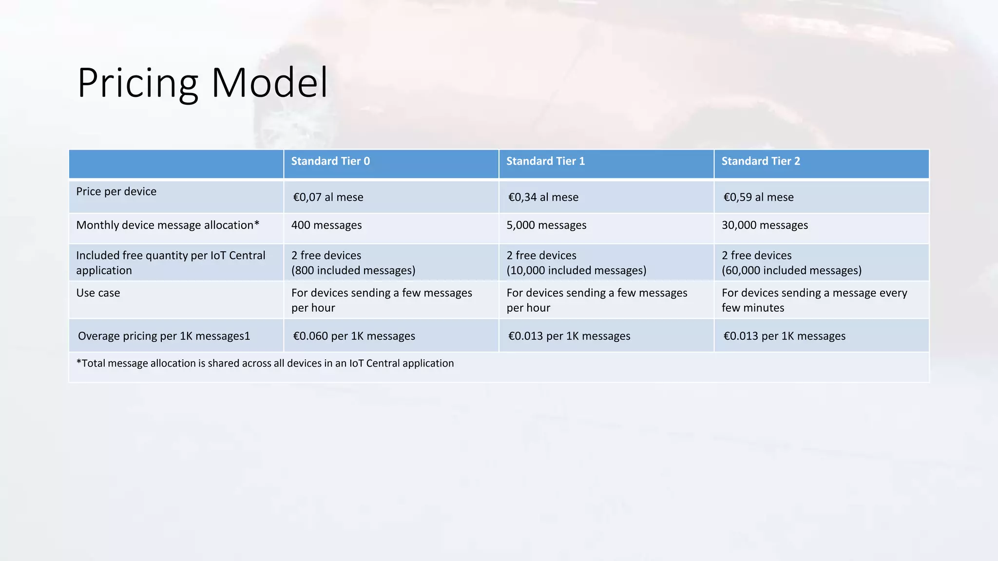 Power BI Streaming Data Flow e Azure IoT Central | PPTX