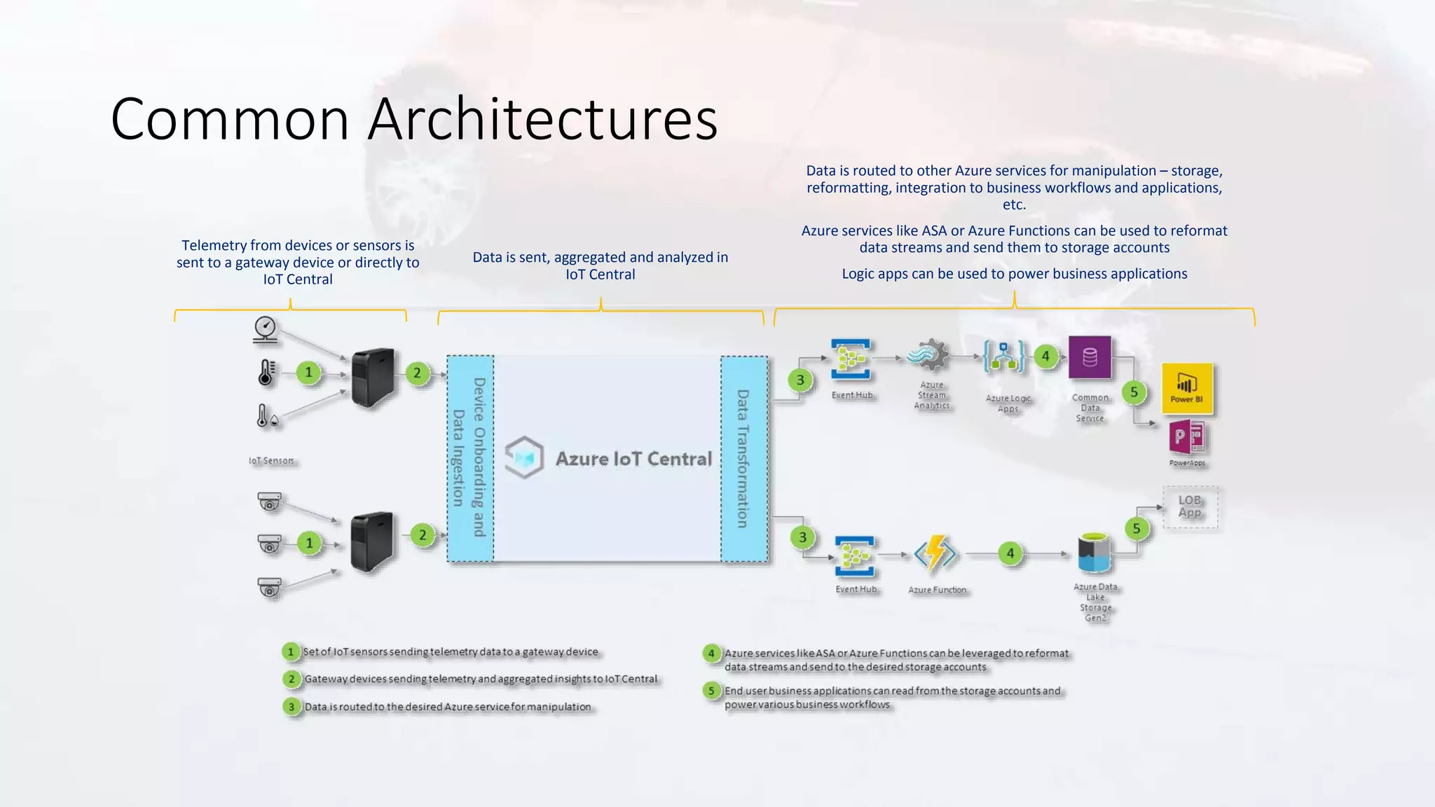 Power BI Streaming Data Flow e Azure IoT Central | PPTX