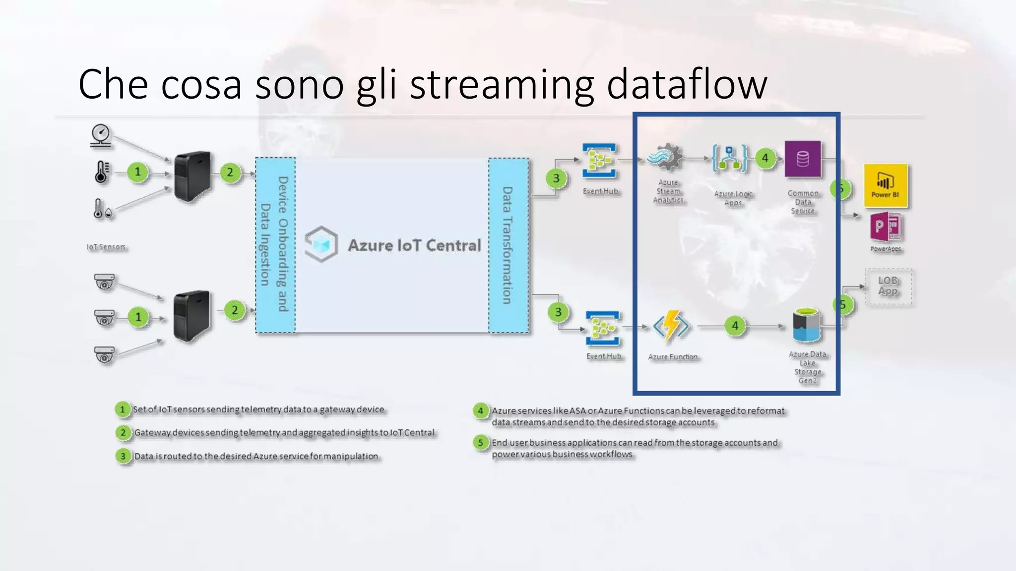 Power BI Streaming Data Flow e Azure IoT Central | PPTX