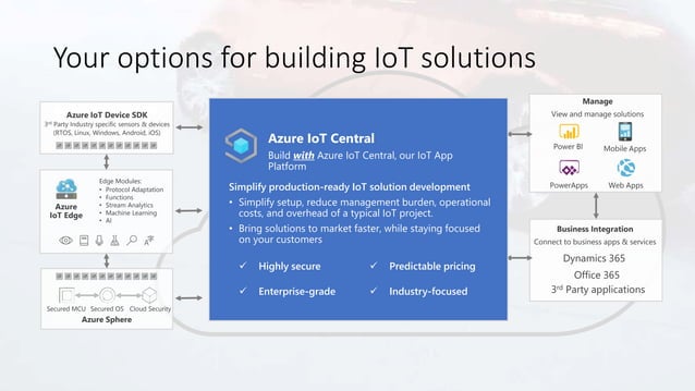 Power BI Streaming Data Flow e Azure IoT Central | PPTX