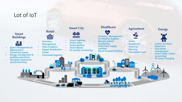 Power BI Streaming Data Flow e Azure IoT Central | PPTX