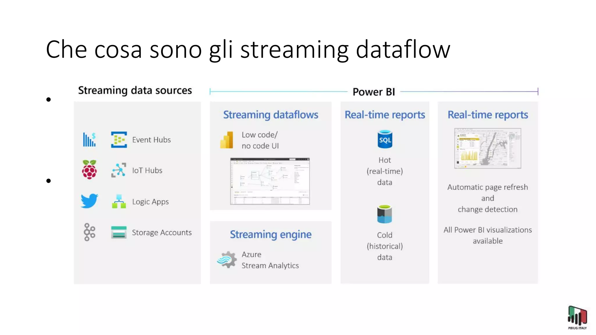 Power BI Streaming Data Flow e Azure IoT Central | PPT
